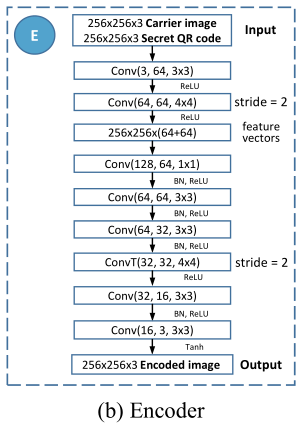 VisCode: Embedding Information in Visualization Images using 论文笔记 | Scorpio-yyz